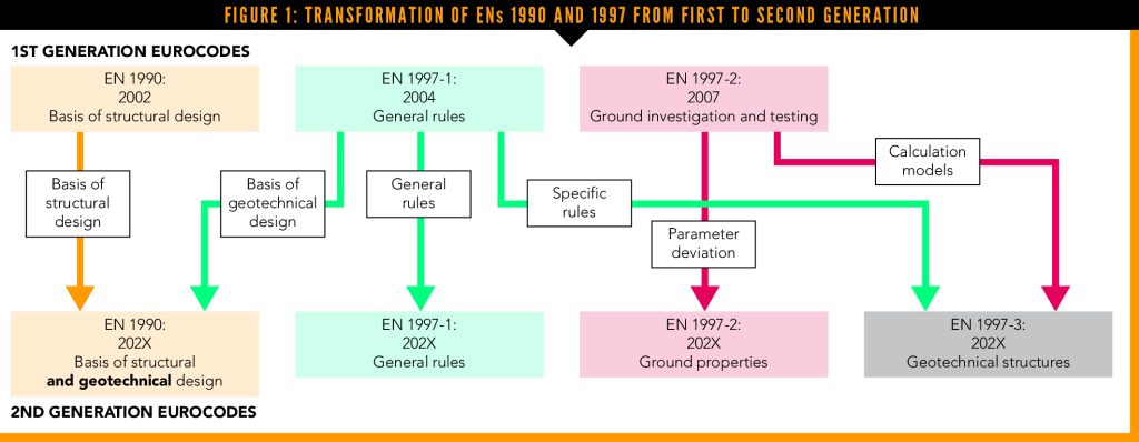 Technical note: Timeline and improvements for the second generation of ...