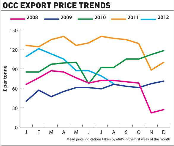 Directory - Materials Recycling World