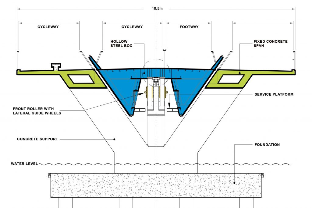 The Gallery | Copenhagen's 'kissing' bridge | New Civil Engineer