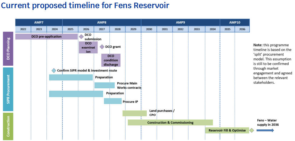 Anglian Water head of supply discusses need and approach to £2.2bn Fens ...