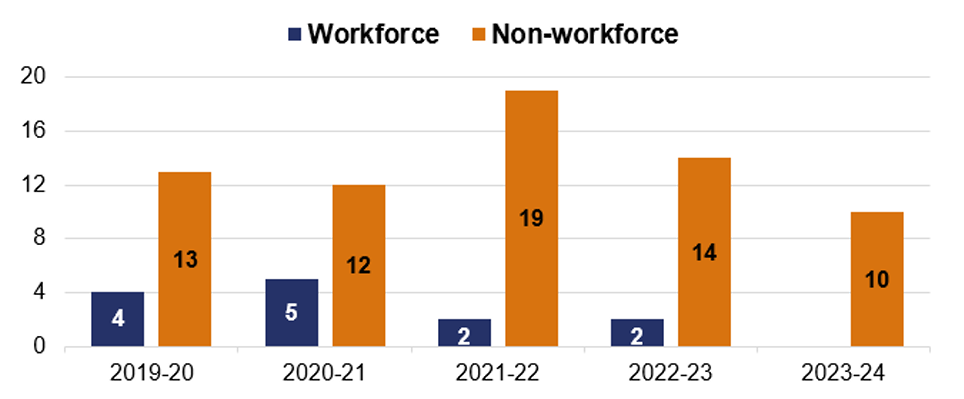 No workforce fatalities on UK rail network for the first time in eight ...